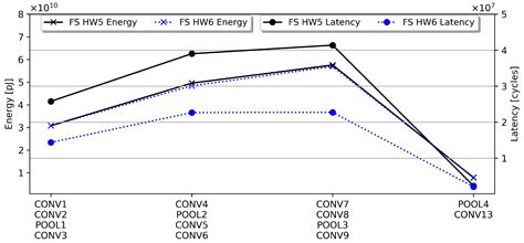 HW-Flow-Fusion: Inter-Layer Scheduling for Convolutional Neural Network ...