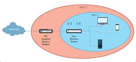 How To Use Your Router And Isps Modem Router Combo In Tandem