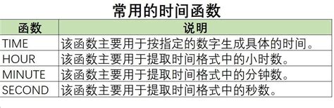 Excel中几个常用的时间函数用法和实例 趣帮office教程网