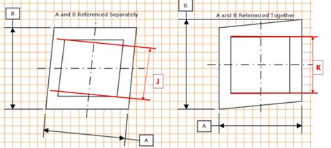 Positional Tolerance Usage For Symmetrical Features Eng Tips