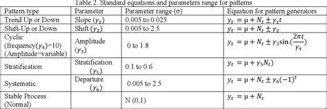 table 2 from x bar control chart patterns identification using nelson s