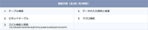 自宅でマスター Excel2021パック ｜パソコンスクール｜資格の学校tac タック