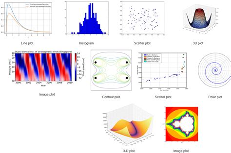 Python ML DS Libraries Used By Top Data Scientists