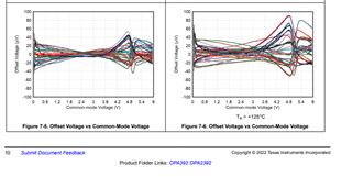 OPA Input Bias Current Question Amplifiers Forum Amplifiers TI E E Support Forums