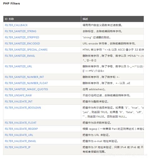 Php Filter 函数filter函数 Php Csdn博客