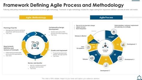 Framework Defining Agile Powerpoint Templates Slides And Graphics