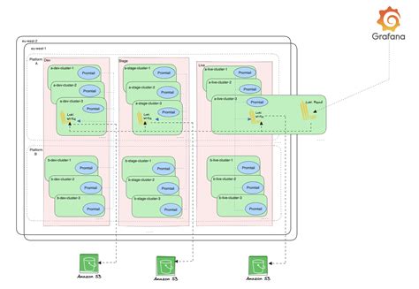 loki multi environment simple scalable mode setup grafana loki