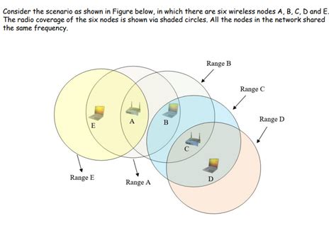[solved] Consider The Scenario As Shown In Figure Below
