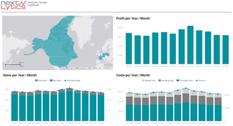how to dashboard with sap analytics cloud story