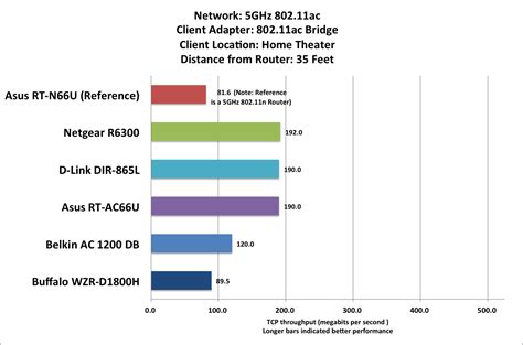 Wifi Router Comparison Chart Ponasa