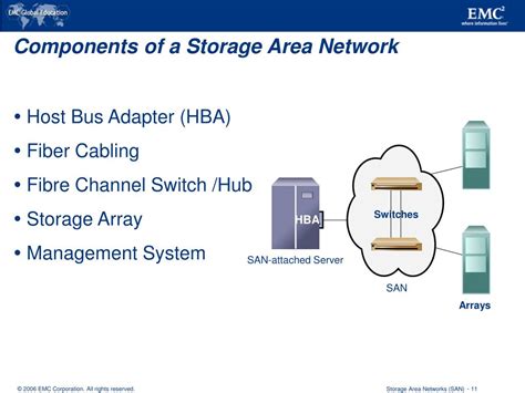 PPT Fibre Channel Storage Area Networks SAN PowerPoint Presentation ID