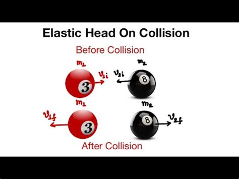 Elastic Collision Example Problem Physics Example Problems