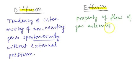 SOLVED Explain The Difference Between Diffusion And Effusion How Is The Effusion Rate Of A Gas
