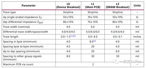 硬件电路设计之ddr电路设计 4 电子发烧友网