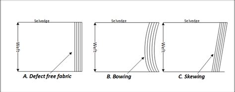 23 Fabric Defects To Look Out For During Fabric Inspection