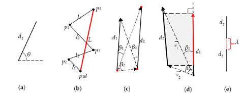 Parameters Of Detecting Collinear Relation A Angle Between The