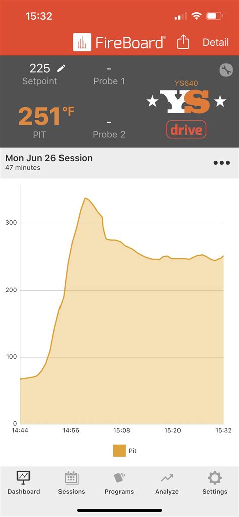 My Temp Is Consistently 25f Higher Than My Setpoint Ryodersmokers