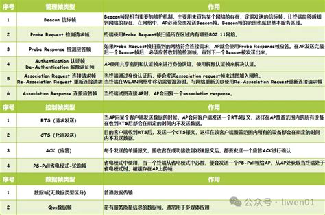 wifi基础 四 ：wifi工作原理及wifi接入过程 csdn博客