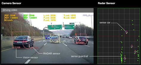 Combined Adas Radar And Artificial Vision