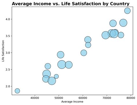Encoding Correlation In Chart Design