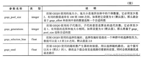 ＜postgresql修炼之道：从小工到专家＞之postgresql中执行计划（1 3结）postgresql修炼之道 Pdf Csdn博客
