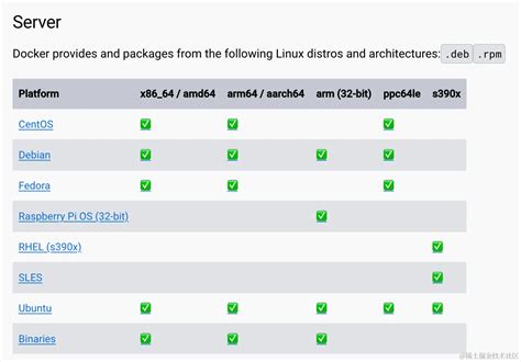 Python项目 以docker形式打包部署全流程python我再bug界嘎嘎乱杀infoq写作社区