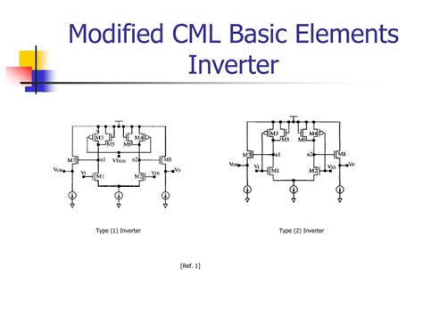 Ppt Asynchronous Primitives In Cml Powerpoint Presentation Free Download Id3408915 Ppt Asynchronous Primitives In Cml Powerpoint Presentation Free Download Id3408915