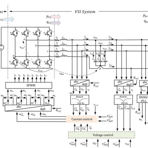 Grid‐connected Power Electronics Inverters Modes Download Scientific