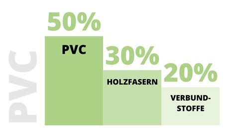 PVC-Wissen – FWP24