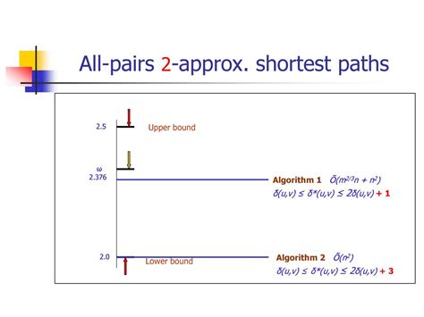 Improved Randomized Algorithms For Path Problems In Graphs Ppt Download