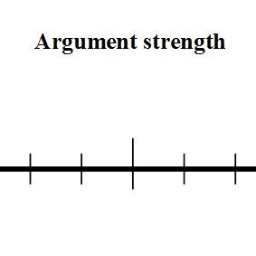 Answer Scale Used In The Argument Rating Tasks Download Scientific