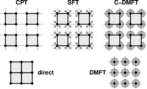 Figure 1 From Variational Cluster Approach To Correlated Electron Systems In Low Dimensions