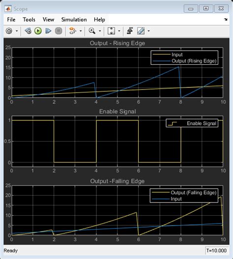 Conditionally Executed Subsystems And Models Matlab And Simulink