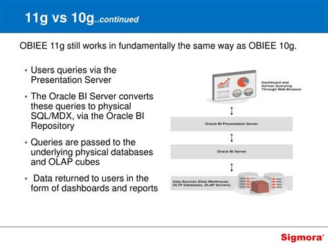 ppt oracle 11g architecture and internals by suresh karnati