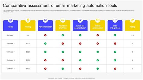 Comparative Assessment Of Email Marketing Automation Tools Email Marketing Automation To
