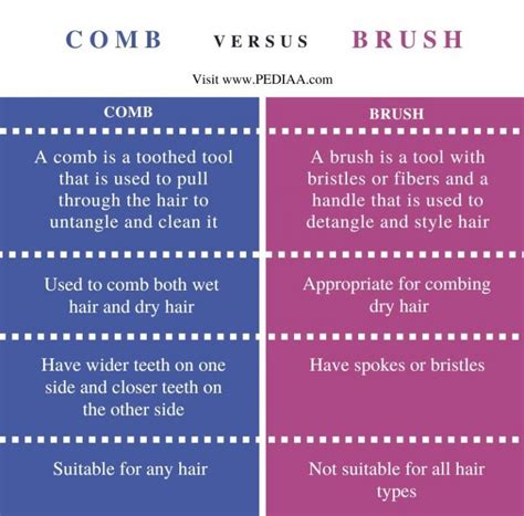 What Is The Difference Between Comb And Brush Pediaacom