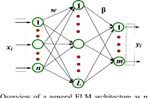 figure 4 from regression based analysis of multimodal single cell data