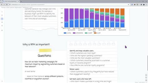 Rfm Customer Segmentation Justdataplease