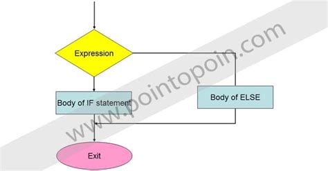 Statemen Kontrol Pada Matlab Pointopoin Tempat Belajar Pemrograman