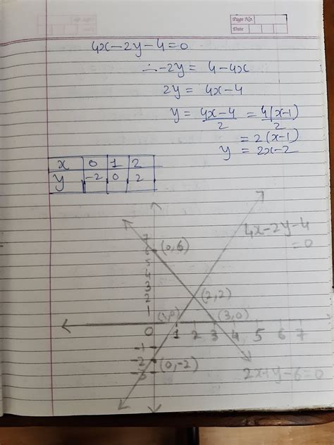 Linear Equation Class 10 At Makayla Sleath Blog