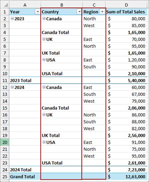 How To Repeat Row Labels In Excel Pivot Table 3 Methods Excel Insider