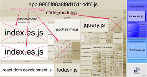 optimize bundle size · issue 355 · grafana pyroscope · github
