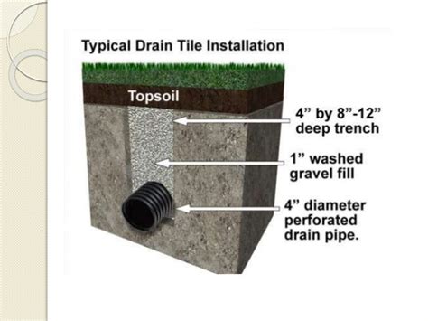 Design Of Subsurface Drainage System