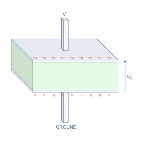 Ac Capacitance And Capacitive Reactance Electronics Lab