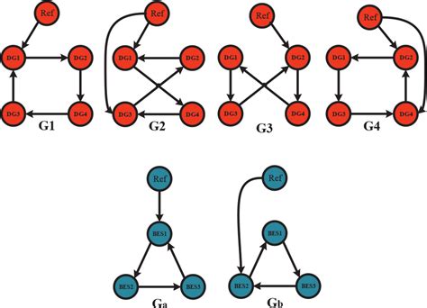 Topology Of Communication Graphs Download Scientific Diagram