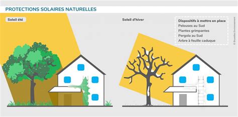 Protections Solaires Extérieures Guide Bâtiment Durable