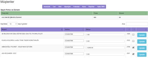 C Asp Net Mvc Doesn T Update Table Rows And Send Details With Datatables Stack Overflow
