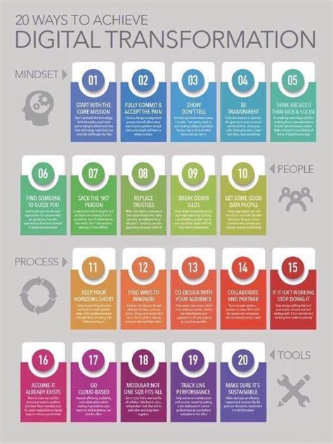 amandeep nagpal ↗️ posted on linkedin