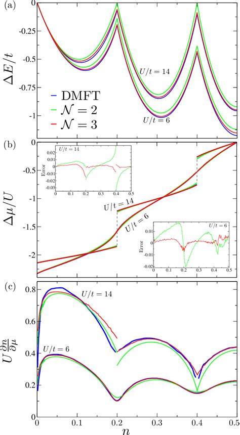 figure 5 from a gauge constrained algorithm of vdat at mathcal{n} 3