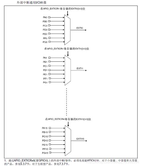 Stm32笔记之 Exit(外部中断)gpio Exit Csdn博客 Stm32笔记之 Exit(外部中断)gpio Exit Csdn博客